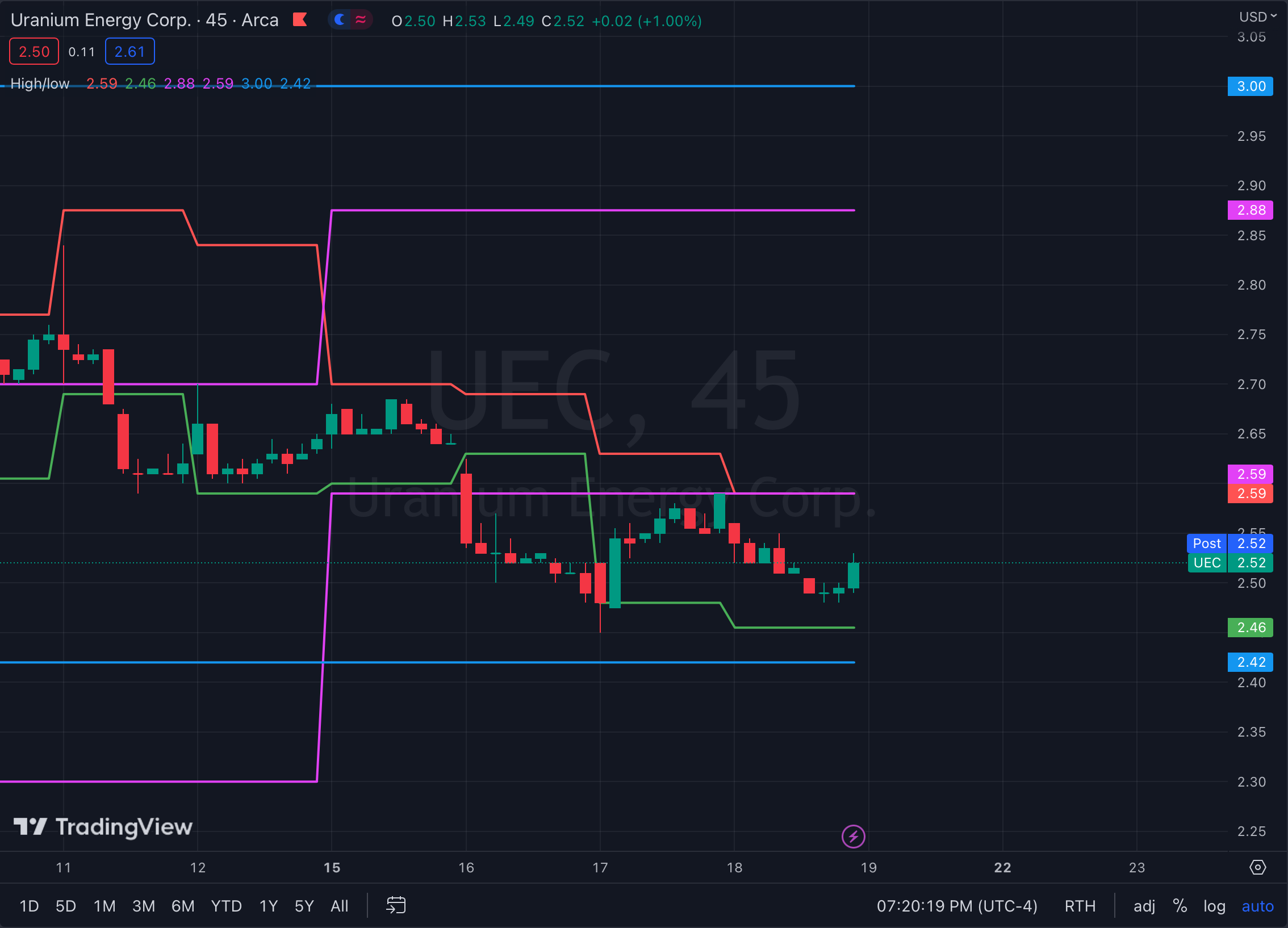 Supply and Demand Zone Basics - Evolve Algo - AI Trading Algorithms